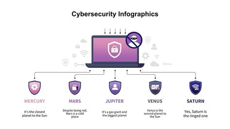 Laptop With Security Symbol On The Screen Google Slide Theme And