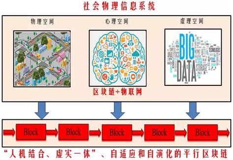 军事区块链从核威慑到智威慑不对称战争与对称和平 凤凰网