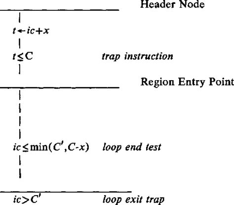 Figure 2 From Optimization Of Range Checking Semantic Scholar