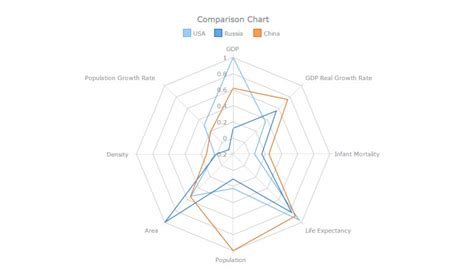 AnyChart HTML Radar Chart AnyChart News