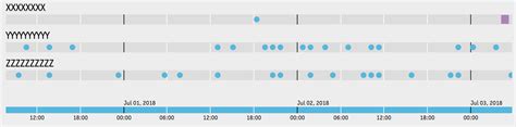 Javascript D3js Add Line On A Timeline That Already Has Circles
