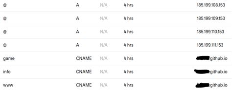 DNS Records For Use With Github Pages Domains Squarespace Forum