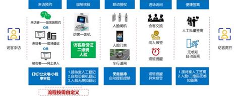 企業訪客登記管理系統 每日頭條