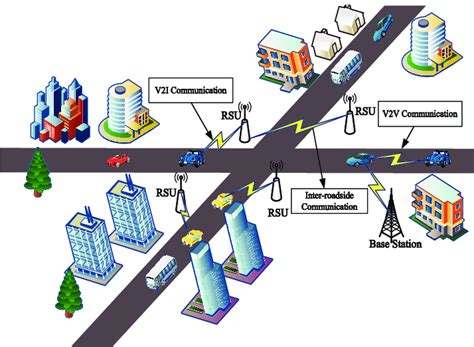 The Skeleton Of A Vehicular Network Download Scientific Diagram