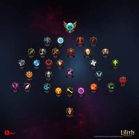 Optimal Lilith Skill Tree Build For Playthrough 1 Dlc Leveluptalk