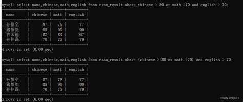 Mysql增删改查基础 Csdn博客