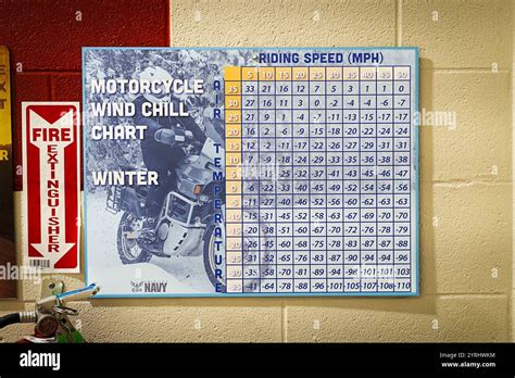 A Motorcycle Wind Chill Chart Combining Air Temperatures And Riding
