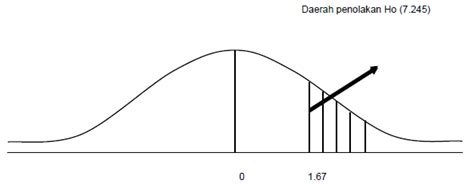 T Test Curve For Correlation Coefficient Hypothesis Testing Download