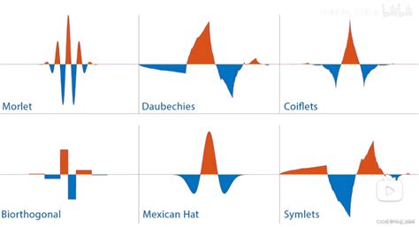 Python 小波时间序列预测 时间序列 小波变换 Mob64ca13feda16的技术博客 51cto博客