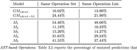 Table 35 From Learning Code Transformations Via Neural Machine Translation Semantic Scholar