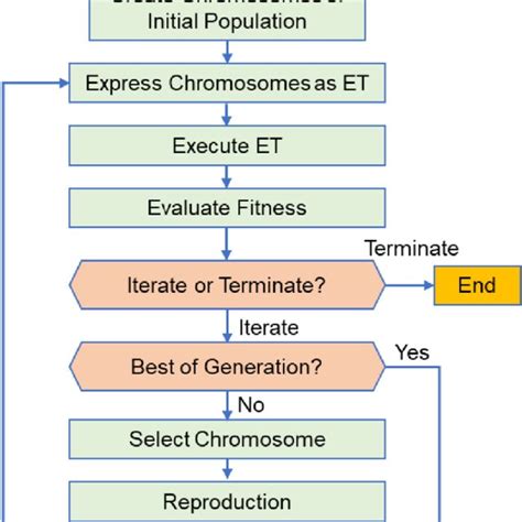De Models Of Dcb And Enf Tests A Dcb Test B Enf Test Download Scientific Diagram