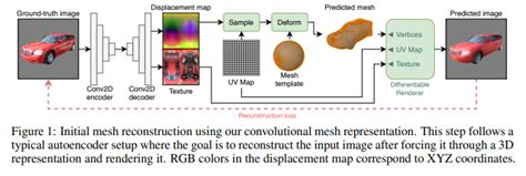 3d reconstruction opencv github