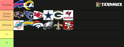 Nfl Playoff Team Predictions 2022 Tier List Community Rankings