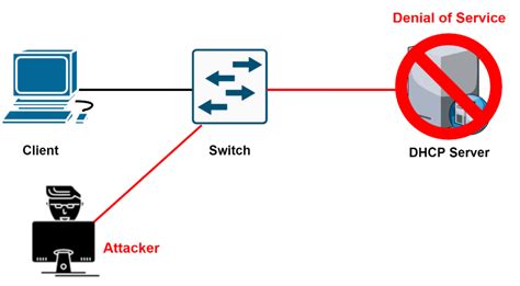don t overlook layer 2 security consequential for network part 2