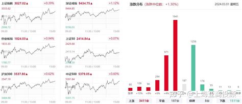 上海亚商投顾：深成指震荡涨超1 两市成交连续破万亿 知乎