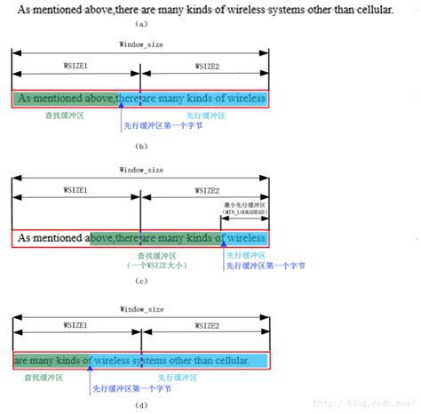 基于lz77算法的文件压缩铺垫压缩 78 01 Csdn博客