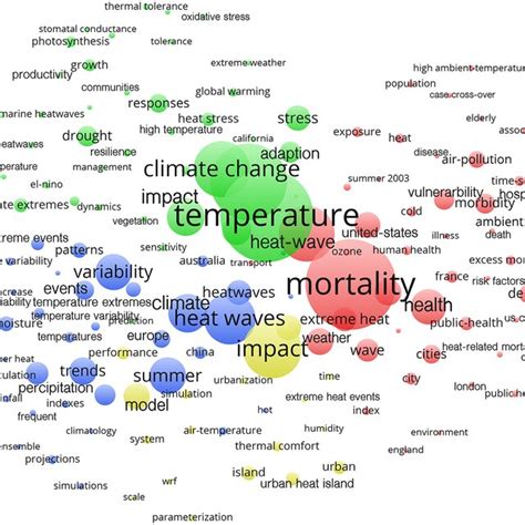 Cluster Analysis Of The Keywords Used Threshold At Least 20 Download Scientific Diagram