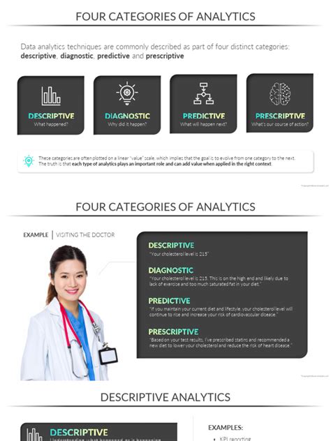 The Four Main Analytics Categories Pdf Analytics Predictive Analytics