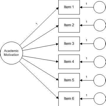 4 Confirmatory Factor Analysis Using R For Educational Research