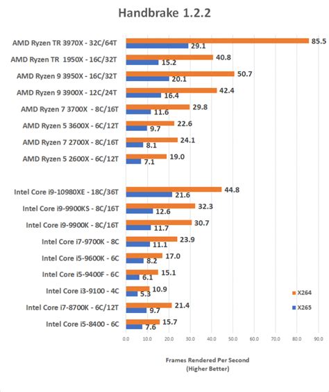 Amd Ryzen Threadripper X Processor Review Page Of Legit Reviews