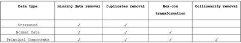 GitHub Abishek Dry Bean Classifier Problem An Explanatory Data Analysis Would Be Done On