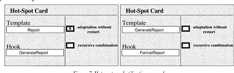 figure 7 from a framework design and instantiation method based on