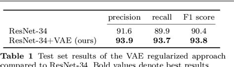 Retinal Oct Disease Classification With Variational Autoencoder Regularization