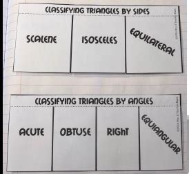 Classification Of Triangles Create WebQuest