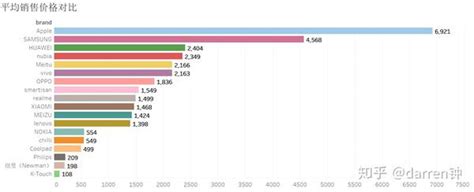 京东手机销售数据分析kaggle复盘pythontableau分析 知乎