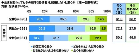 ソニー生命、全国50～79 歳 シニア男女1000 名「生活意識調査2022」 リサーチ広場