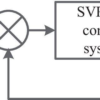 Simplified SVPWM Control Model Download Scientific Diagram