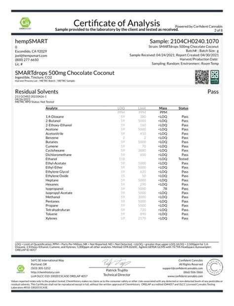 Coa Certificates Of Analysis Inspirational Technologies