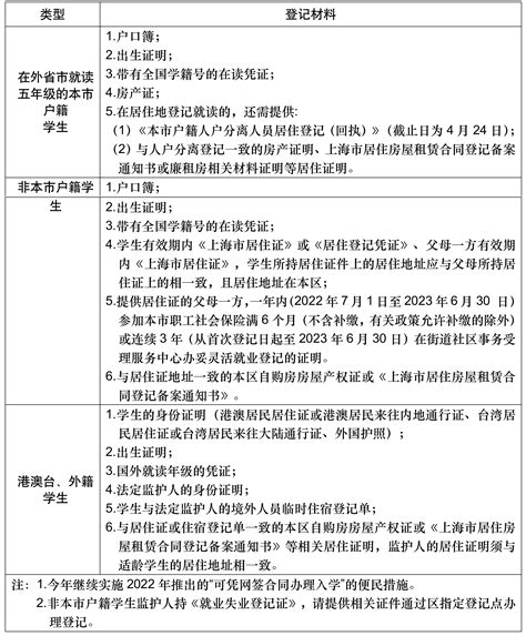 2023年杨浦区来沪就读六年级信息登记办法上海市杨浦区人民政府