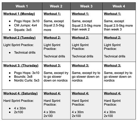 Speed Training Improve Your Athletic Performance
