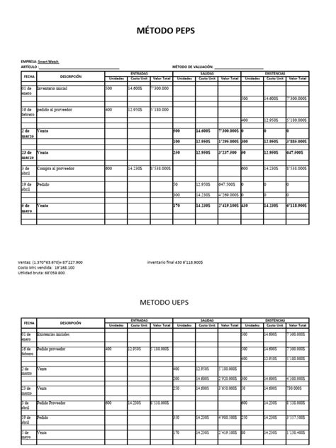Método Peps Ueps Costo Promedio Descargar Gratis Pdf Economias