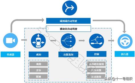 a 20 000 word brief description of common algorithms for autonomous