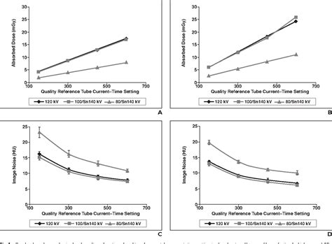 Figure 1 From Tube Current Modulation Between Single And Dual Energy Ct With A Second