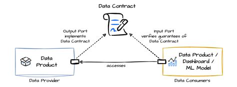 Blog Articles Data Contract Dbt Cicd Md At Main · Mt Pooh Blog · Github