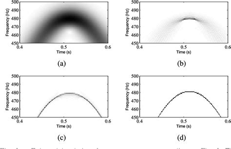 figure 3 from a novel approach for seismic time frequency analysis