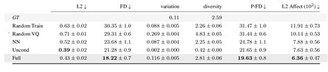 Table 1 From Can Language Models Learn To Listen Semantic Scholar