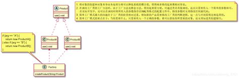 面向对象设计模式学习笔记：基本原则and23种设计模式优缺点分析及常用场景 Csdn博客