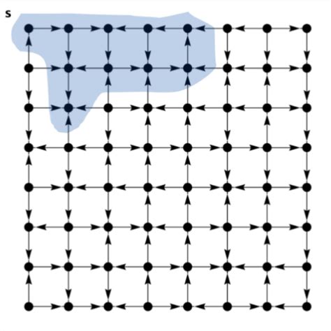 Graphs Depth First Search — Uri Csc Core Course Modules