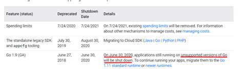 Tutorial Website Is Down Issue Dataarts Dat Gui Github