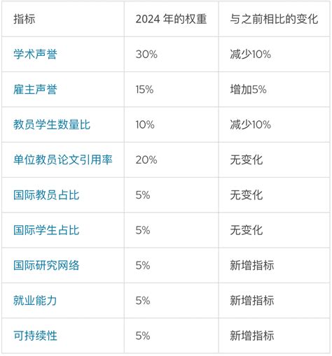 马来西亚留学 2024年马来西亚大学qs世界大学排名合集留学笔记一站式留学指南平台