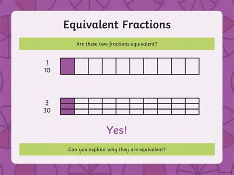 Equivalent Fractions Powerpoint Ppt