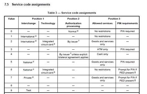 Salty Security Deciphering Credit Card Information