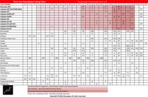 Tenor Saxophone Mouthpiece Facing Chart Rousseau Mouthpieces