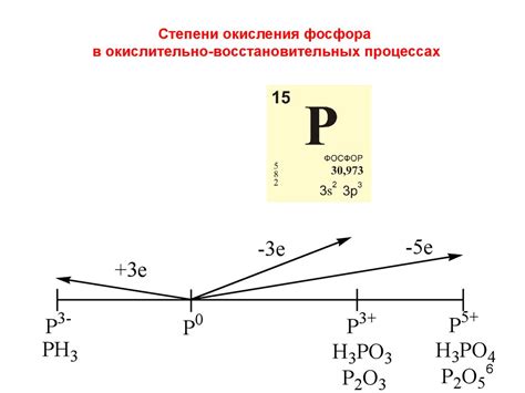 Степень окисления Ряд напряжений Лекция 2 1 Online Presentation