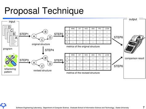 Ppt Refactoring Effect Estimation Based On Complexity Metrics Powerpoint Presentation Id4106684