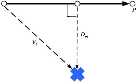 Calculating The Shortest Distance Download Scientific Diagram